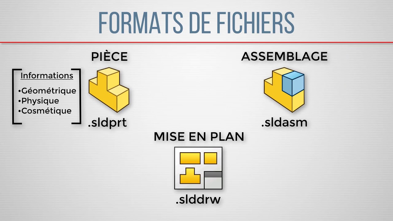 TCH007-Les formats de fichiers de SolidWorks - YouTube