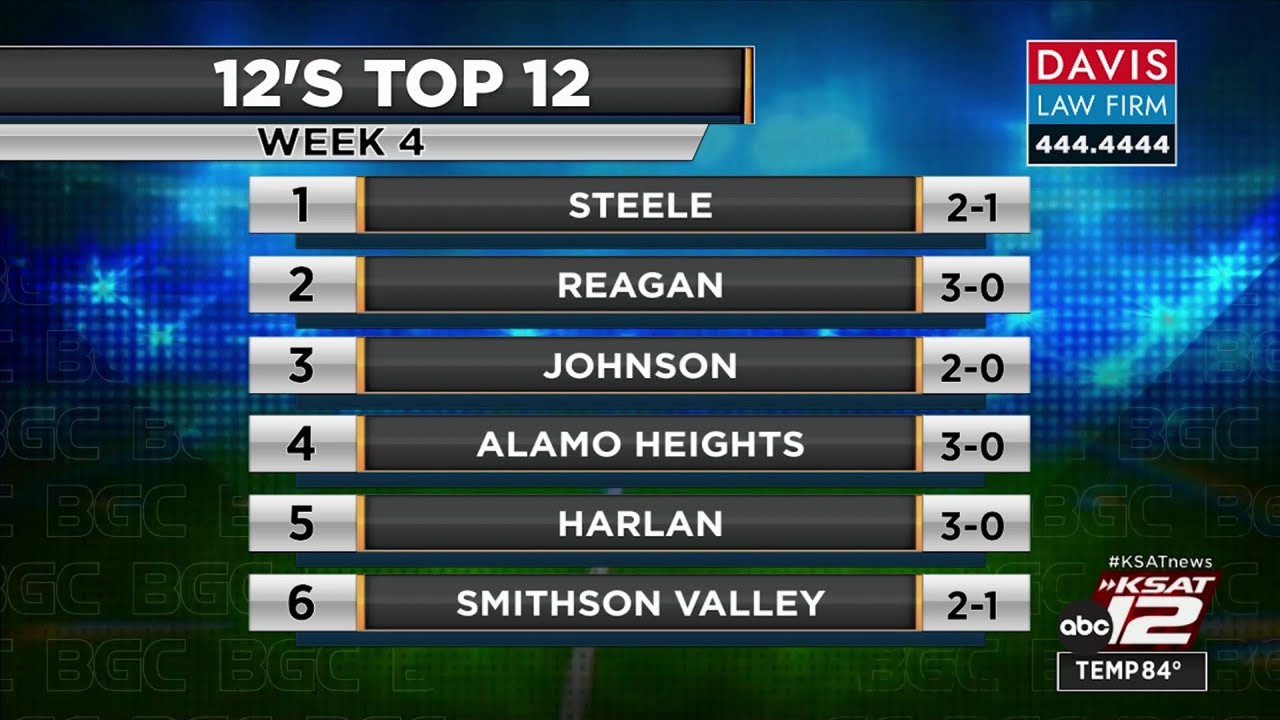 12's Top 12: Week 4 Rankings - YouTube