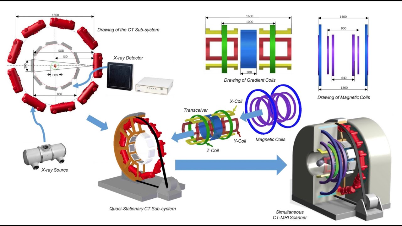 Hybrid CT-MRI - YouTube