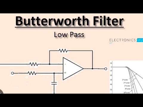 BUTTERWORTH FILTER NUMERICALS | ECE DSP engineering |#btech#ece#dsp# ...