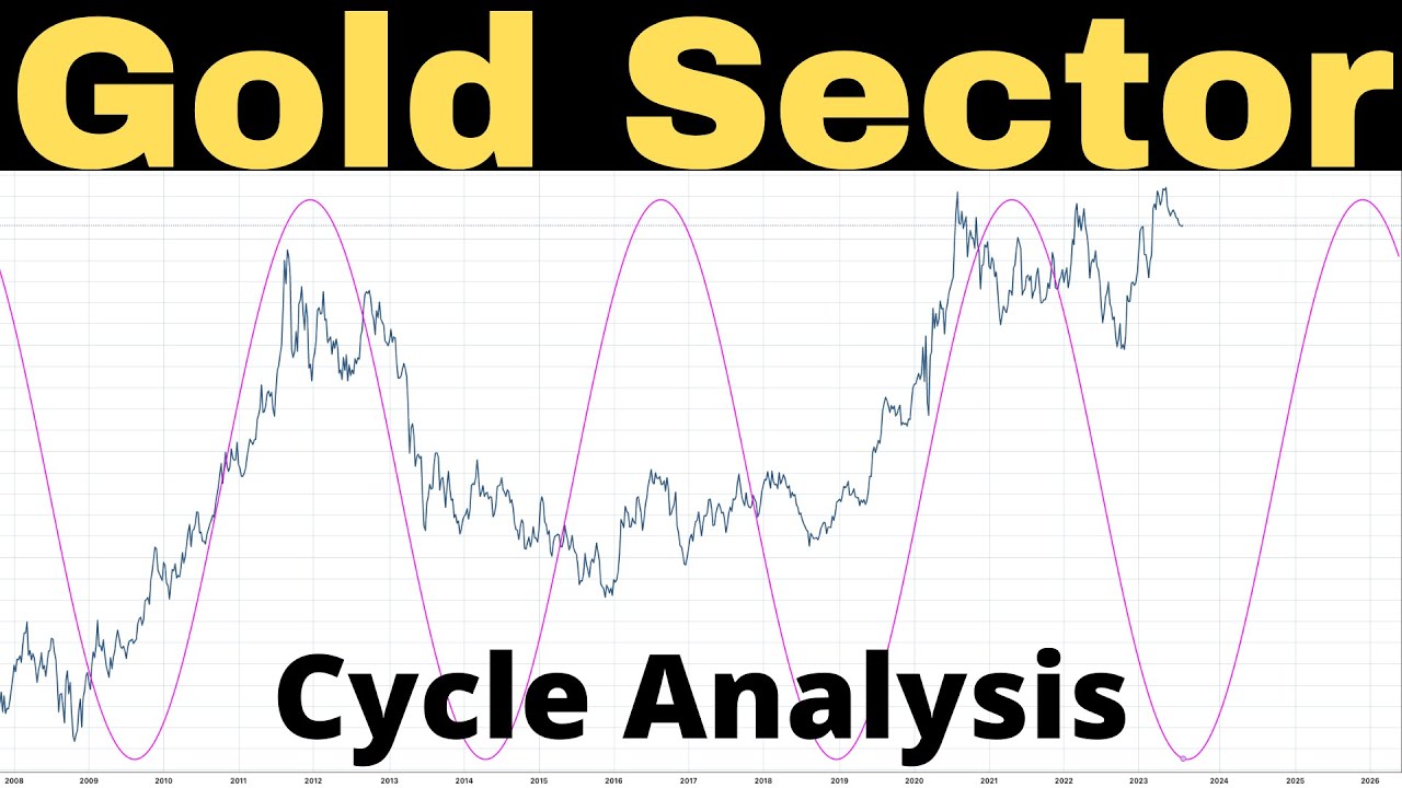 Gold Cycle Analysis 2023 July Update! - YouTube