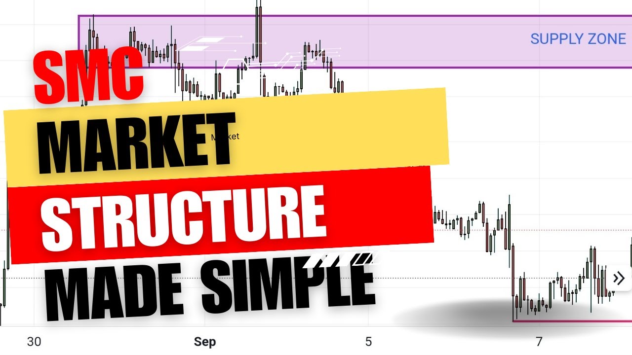 SMART MONEY CONCEPT-MARKET STRUCTURE SIMPLIFIED - YouTube