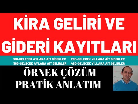 Kira Geliri ve Gideri Muhasebe Kayıtları (Peşin)