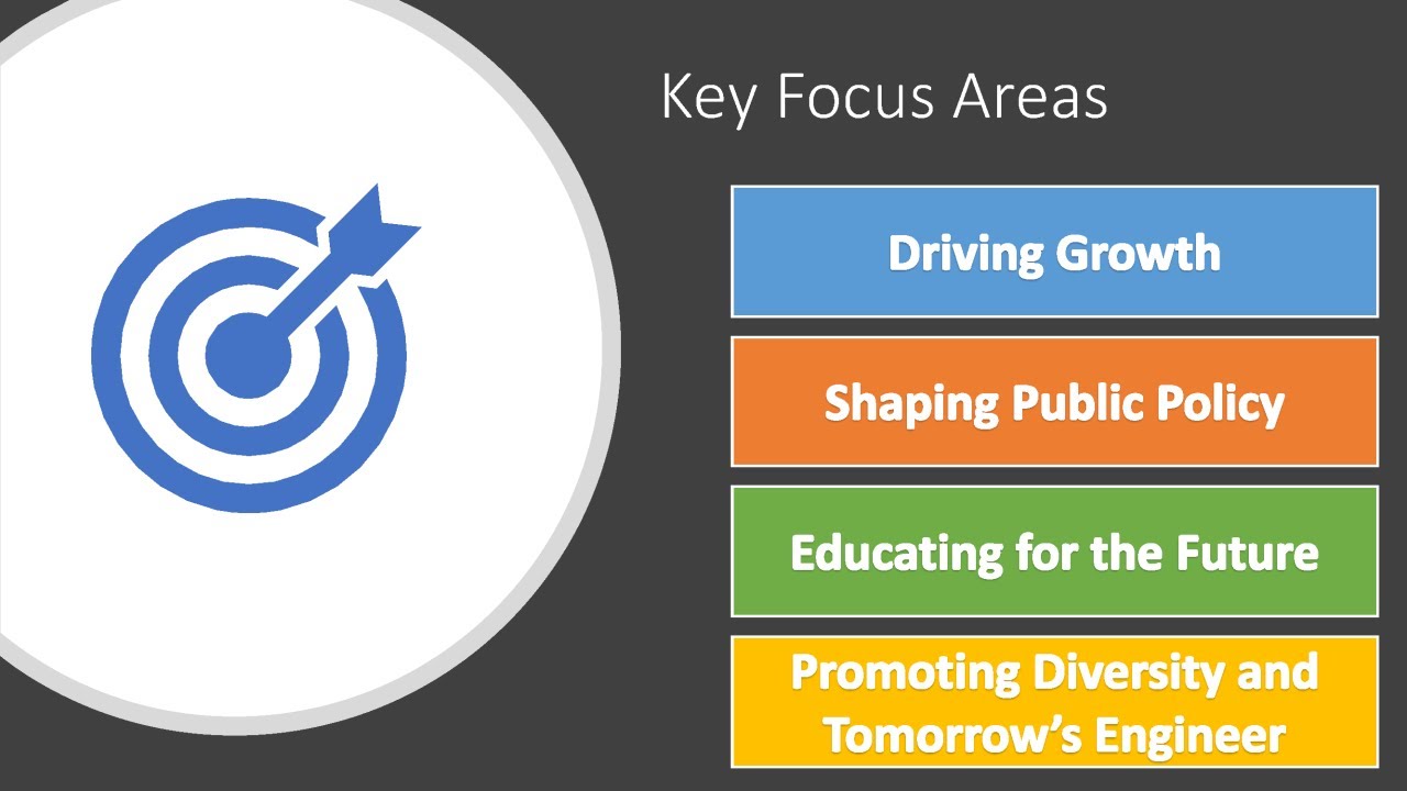 Moving Forward Together - Strategies for the Future - YouTube