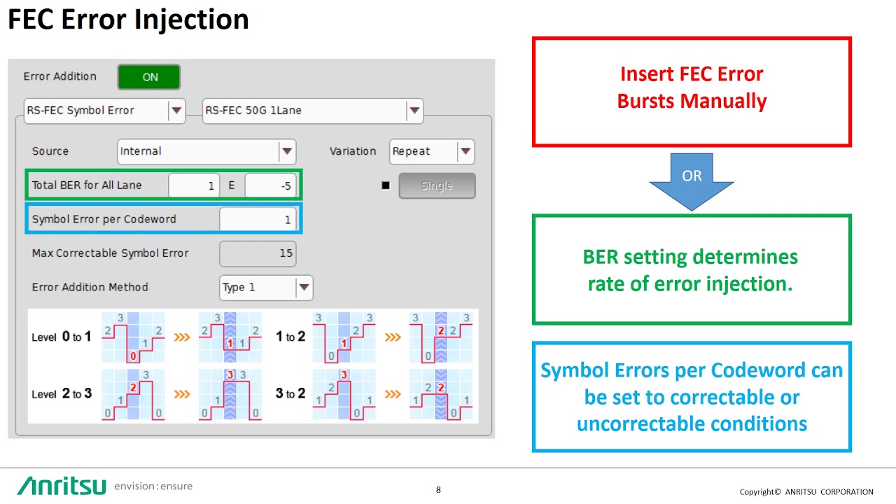 Enhanced Testing With Effective FEC Functions - YouTube