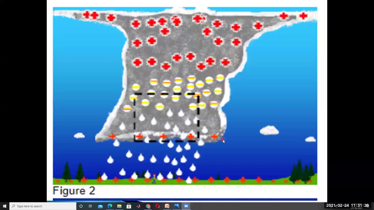 stepped leader and dart leader - YouTube