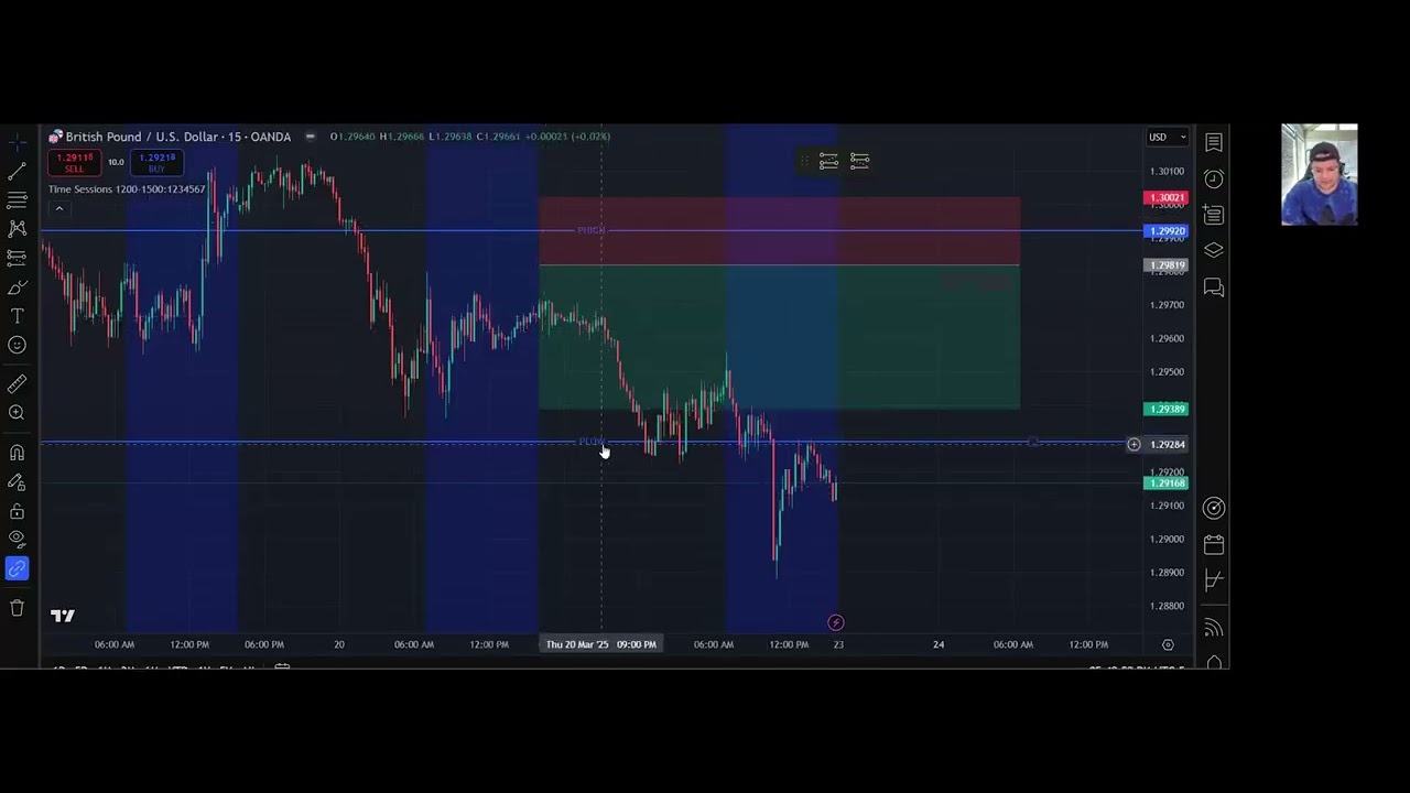 FOREX Ai PREDICTION - YouTube
