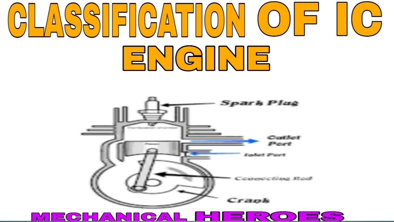 CLASSIFICATION OF IC ENGINE l MECHANICAL HEROS - YouTube