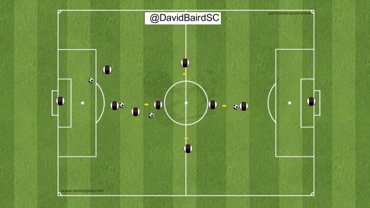 Quick combination and finishing session - WARM UP - YouTube