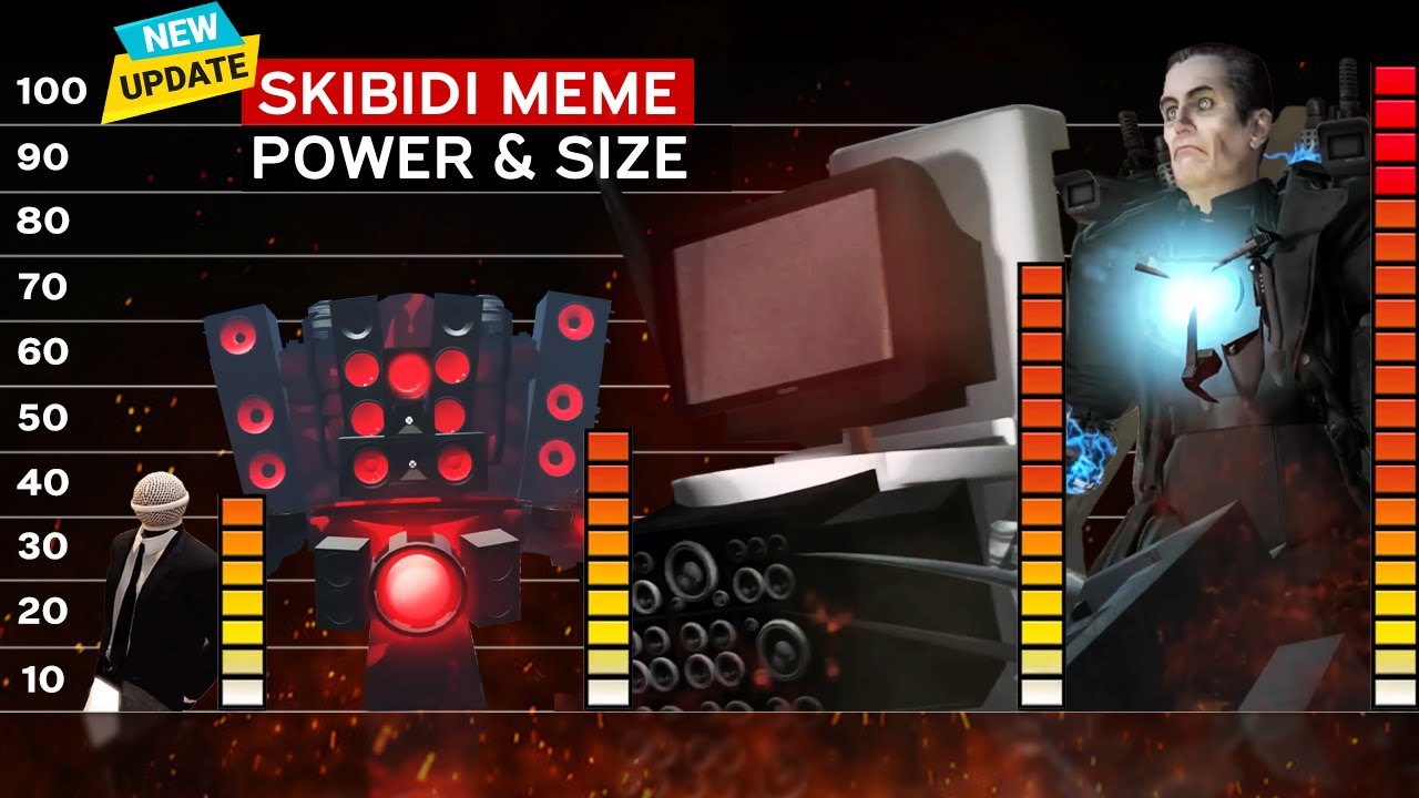 Skibidi Multiverse ALL Seasons | Skibidi Characters Power & Size ...