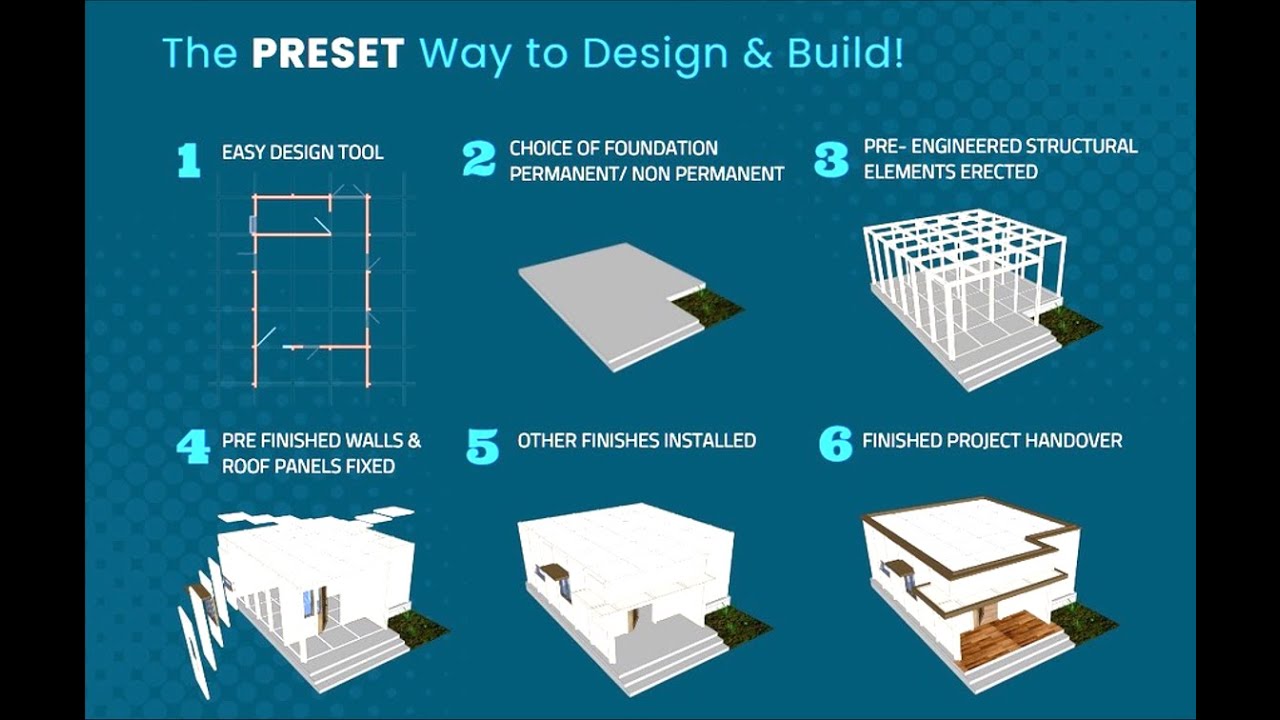 Quick video showing the PRESET Building System in action - YouTube