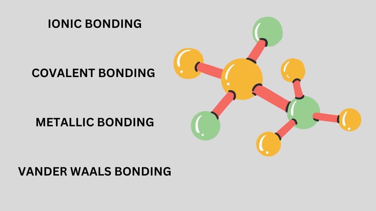 Primary Bonding (Ionic bonding, covalent bonding, metallic bonding ...