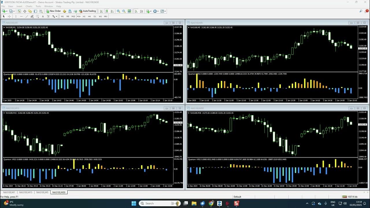 The MT4 VRSI (volume relative strength) indicator and how to use it in multiple timeframes - YouTube