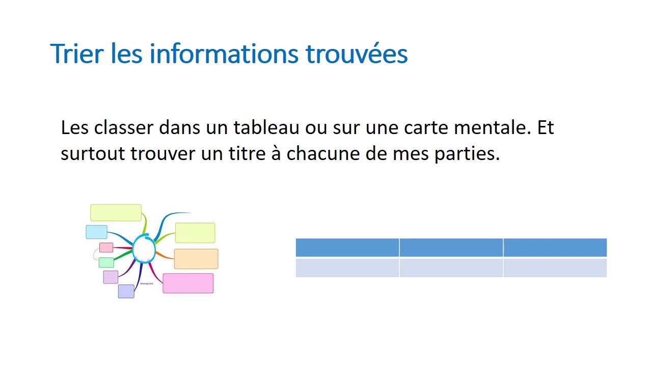 Faire un exposé: le plan - YouTube