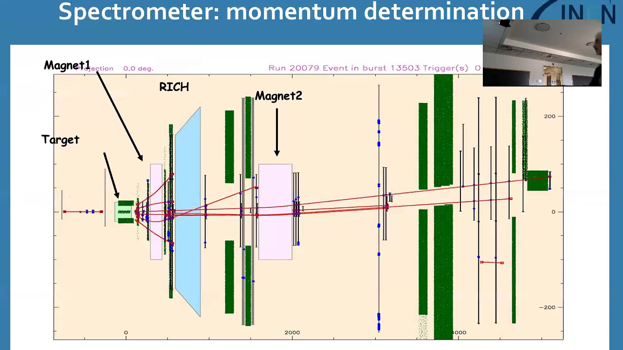 INT-18-3: A. Bressan, "TMD physics with e.m. probes at COMPASS" - YouTube
