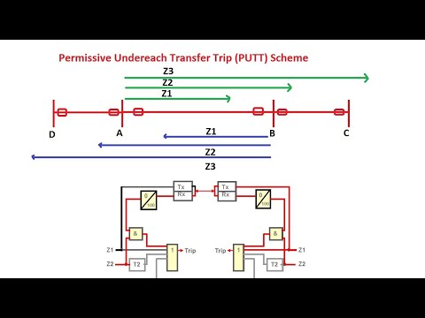 Permissive Underreach Transfer Trip (PUTT) Scheme for Distance Relay ...