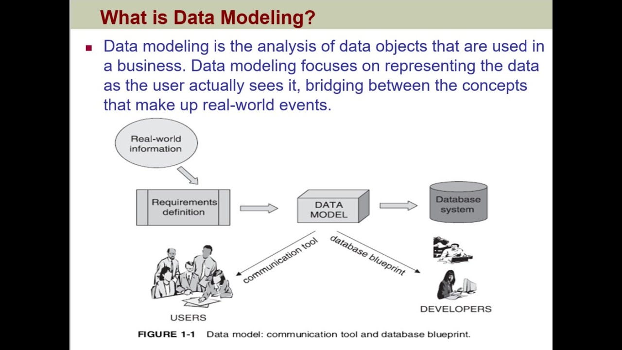 01 Data Modeling using ERD Part I - YouTube