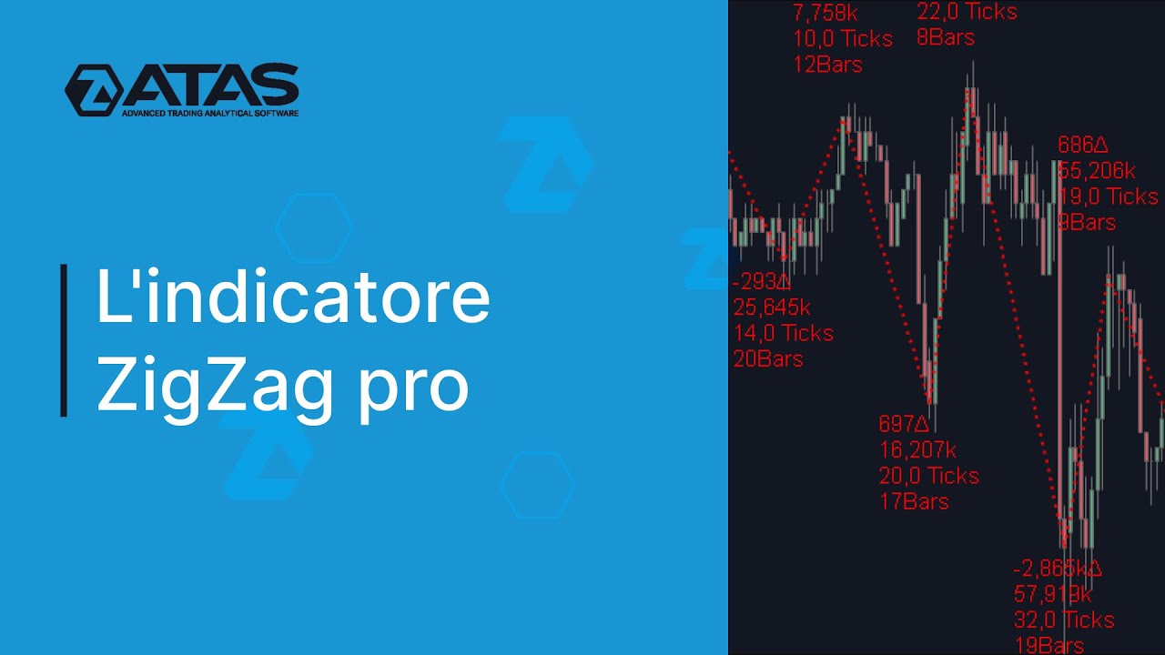Presentazione e la configurazione dell'indicatore ZigZag pro - YouTube