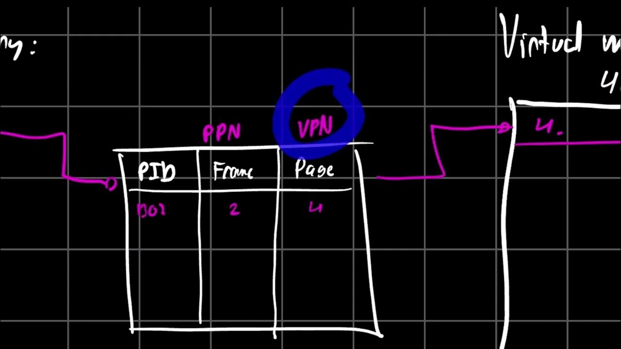 Memory Management 2 : Inverted Page Table - YouTube