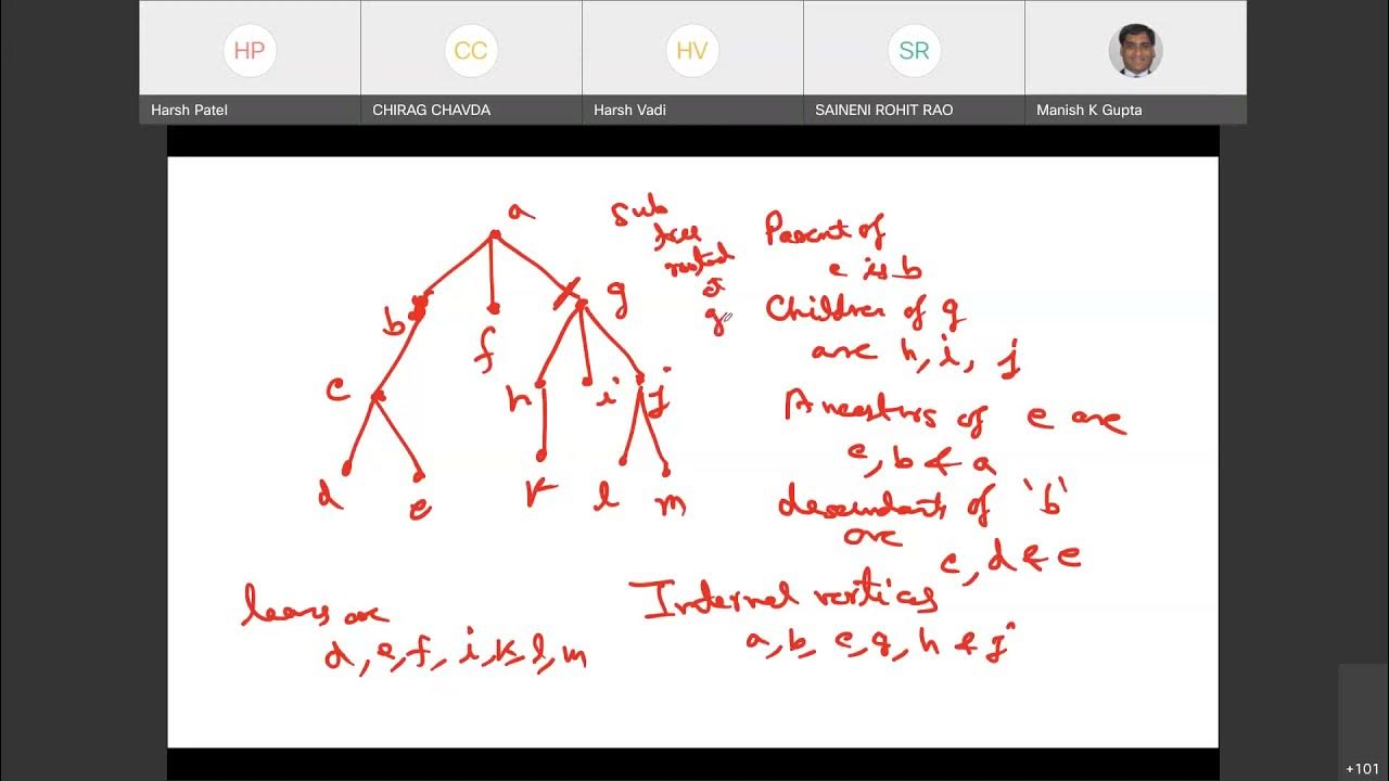 SC205 A Discrete Mathematics Spring 2021 Lecture 22 - YouTube