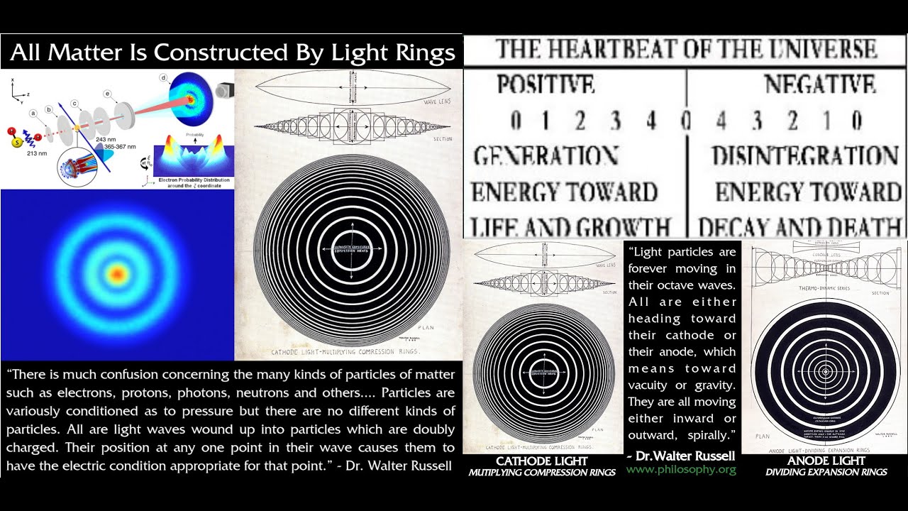 The Positive and Negative of Electromagnetic Waves. - YouTube