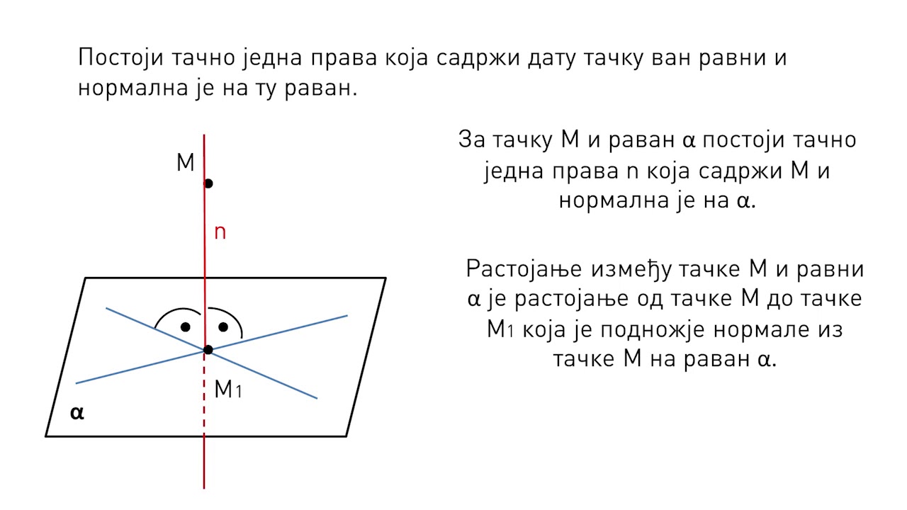 Odnos prave i ravni. Normala na ravan - Matematika za 8. razred (#15 ...