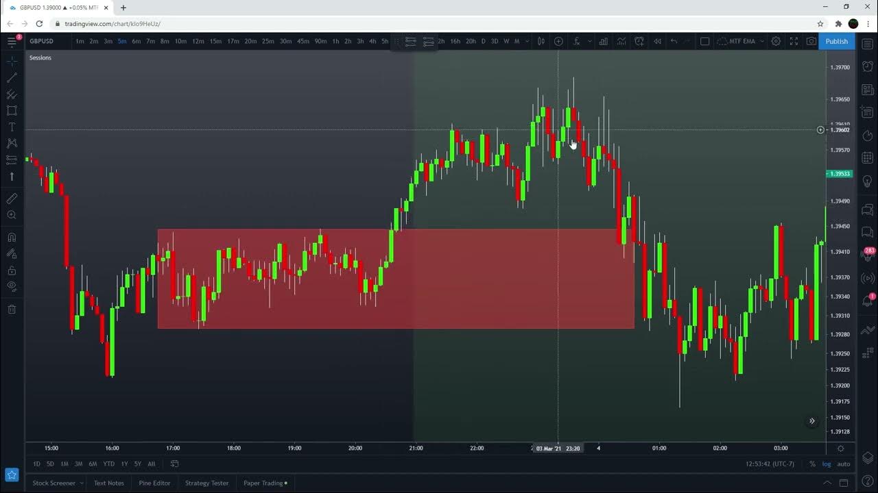 Best Highly Profitable London Breakout Trading Strategy Proven 100 ...