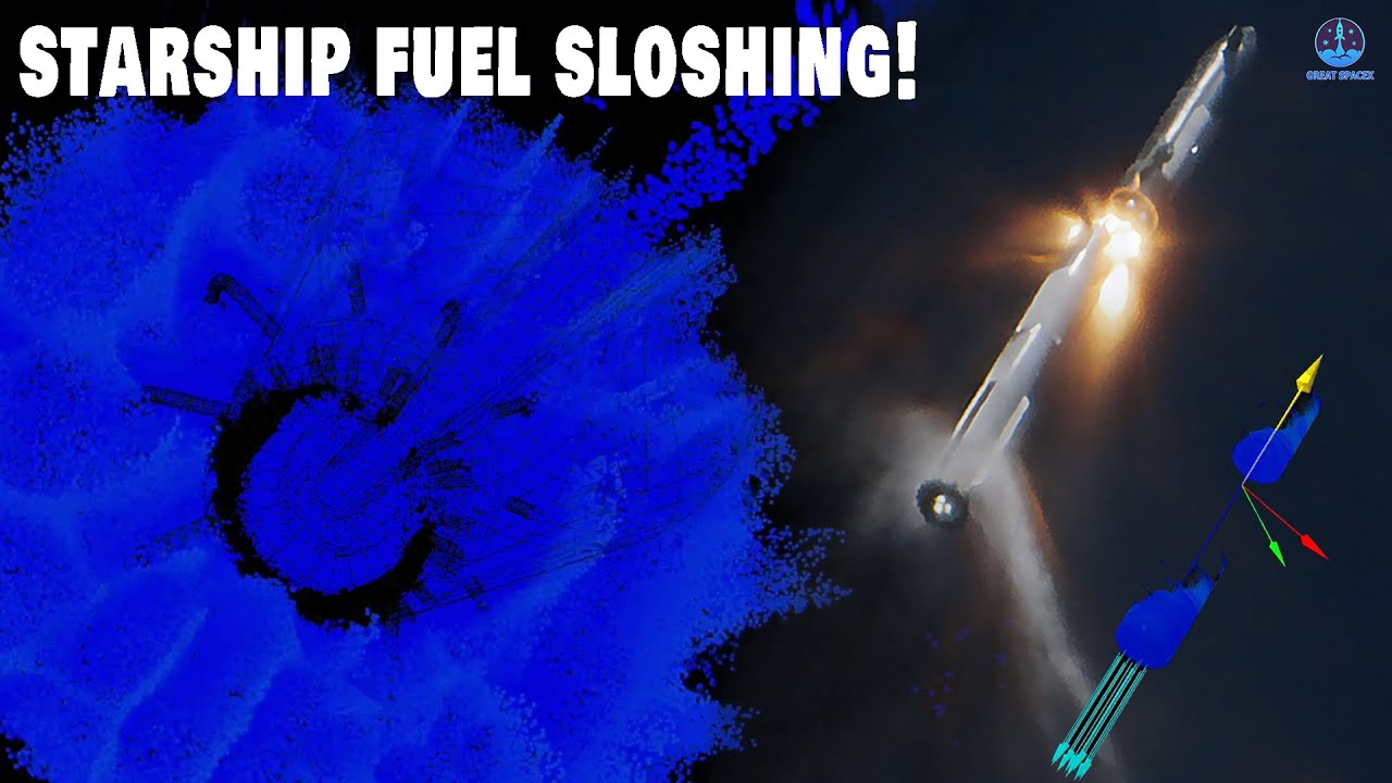 How SpaceX Starship fuel sloshing will blow your mind! - YouTube