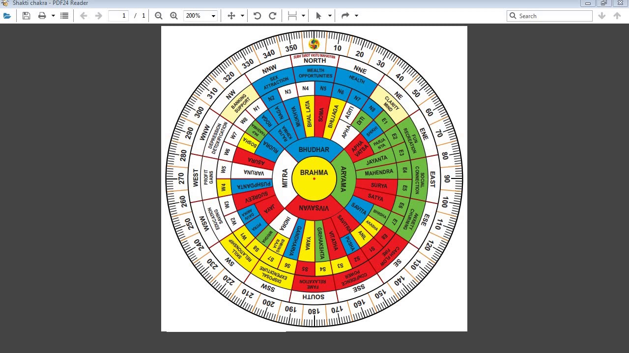 Learn vastu online, Tirupati balaji temple entrance & its effects - YouTube