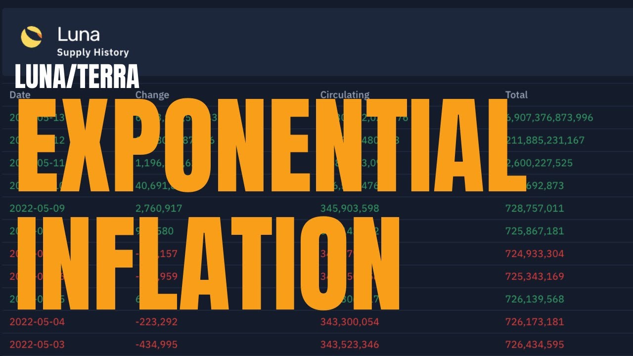 THE LUNA / Terra UST EXPONENTIAL INFLATION EXPLAINED - YouTube