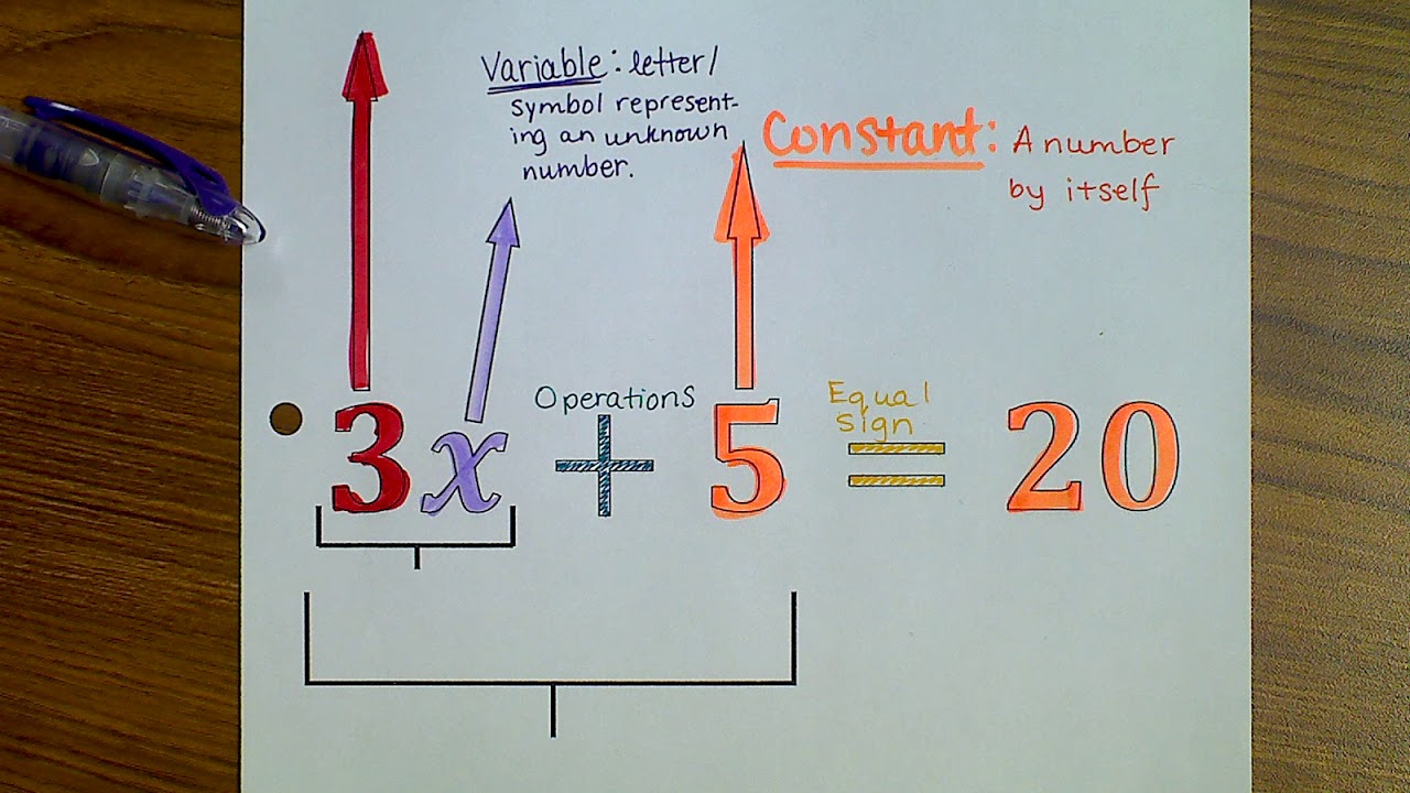 AQR pg 1 - Parts of an Algebraic Equation - YouTube