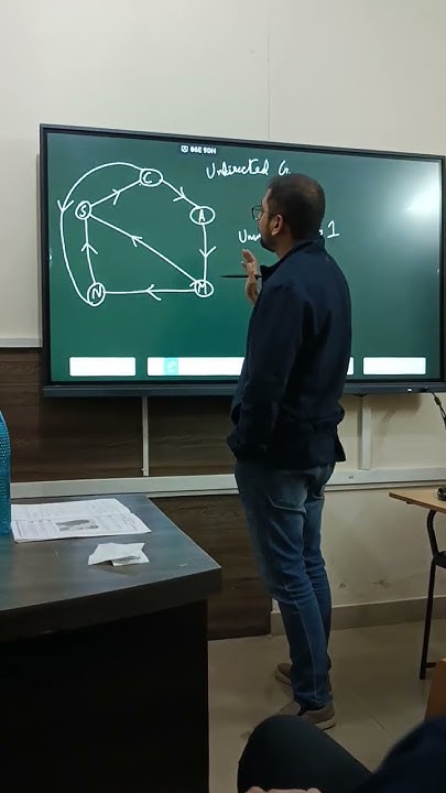 Graphs Codersarcade Python Codingtechnique Programmanager Coding Navratri Codingproblems