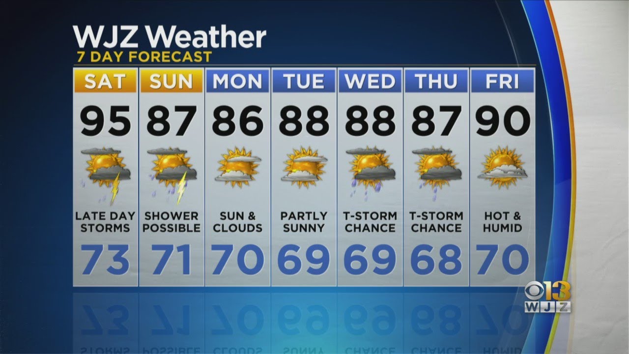 Meteorologist Chelsea Ingram Has Your Evening Forecast - YouTube