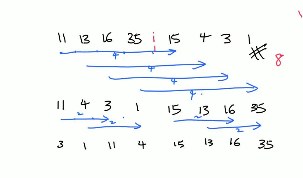 Bitonic sort (retake) - YouTube