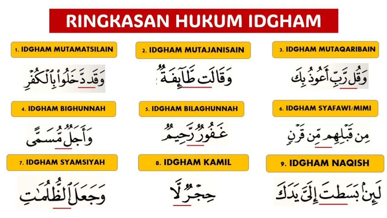 LENGKAP RINGKASAN 9 HUKUM IDGHAM YANG ADA DI DALAM AL-QURAN | PEMULA ...