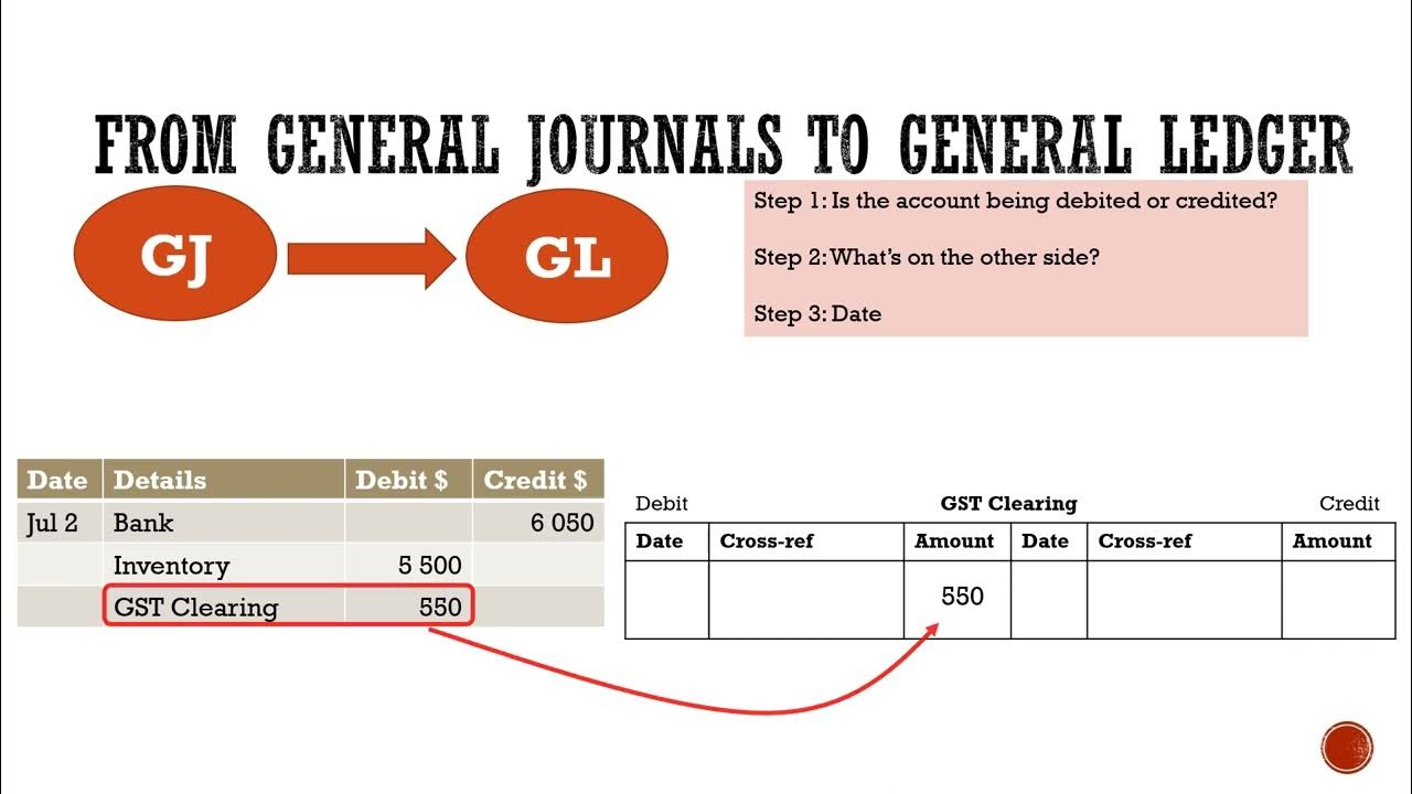 General Ledger | Recording in the General Ledger - YouTube
