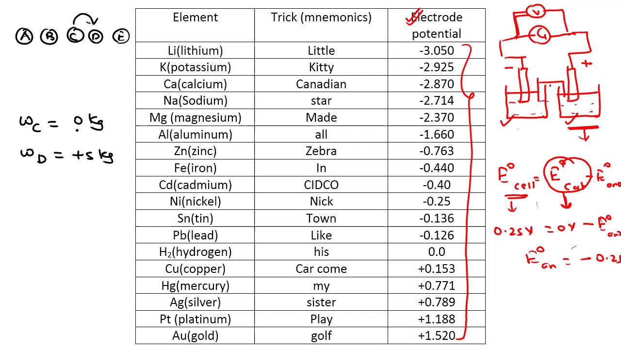 Corrosion+Reference Electrode - YouTube