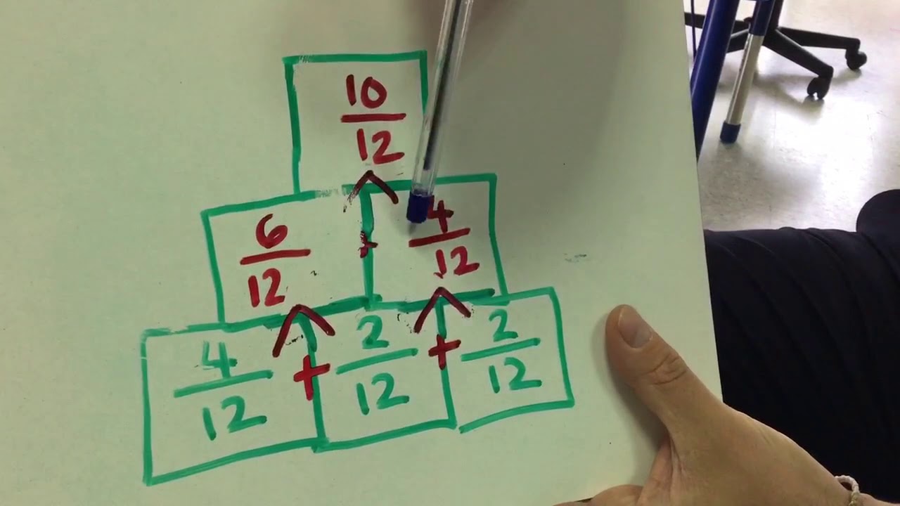 15.03.2020 - How does the adding pyramid work? - YouTube