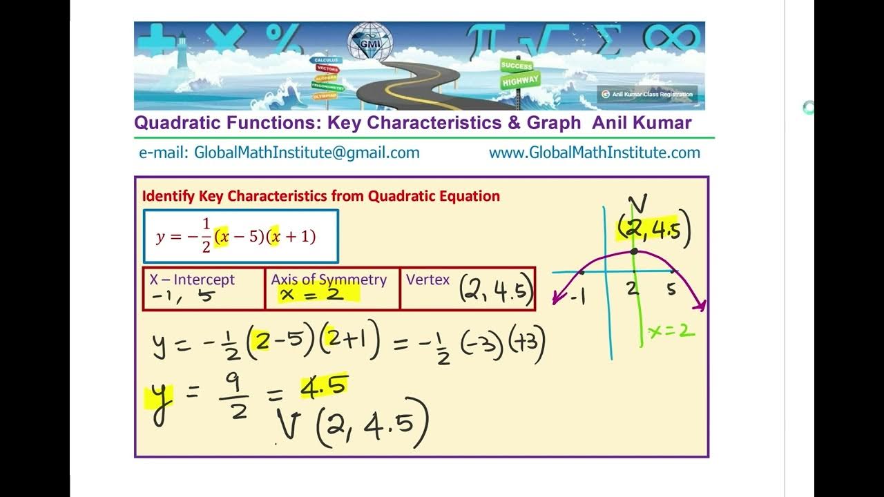 Quadratic Equation in Factored Form Analysis with Graphing Details ...