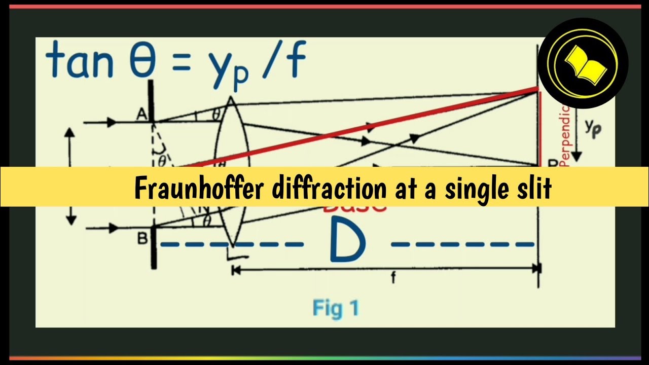 Fraunhoffer diffraction at a single slit. - YouTube
