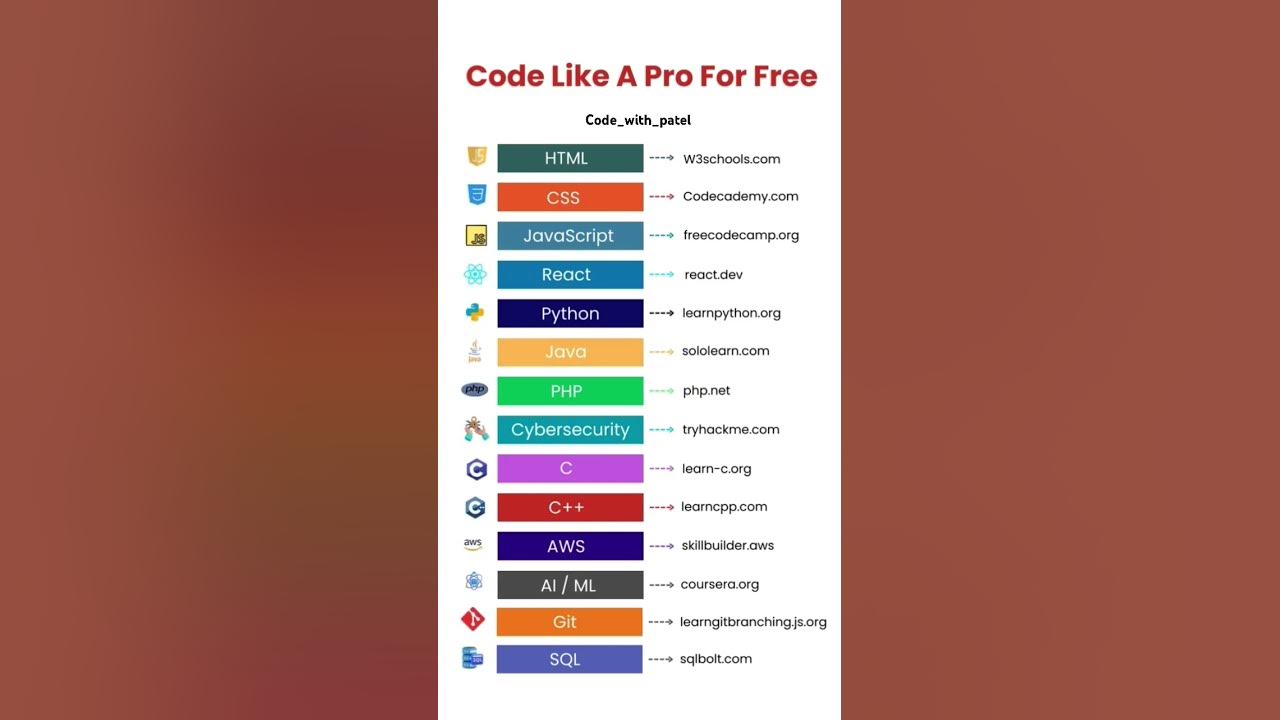 Learn Coding Language 😍 Learncoding Coding Html Css Javascript 6146