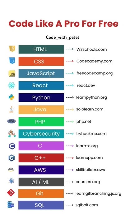 Learn Coding Language 😍 Learncoding Coding Html Css Javascript