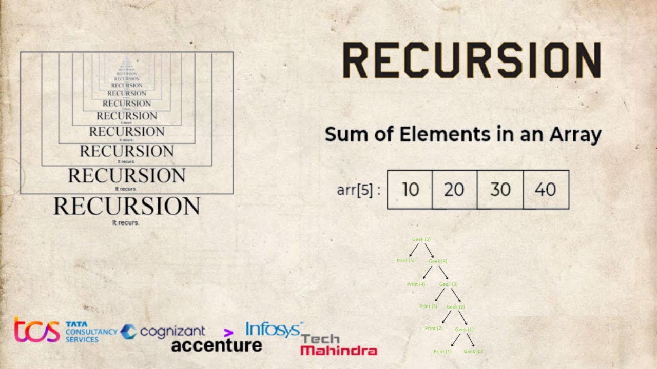 Sum Of Array Elements Using Recursion Sum Of Array In Java Youtube 8414