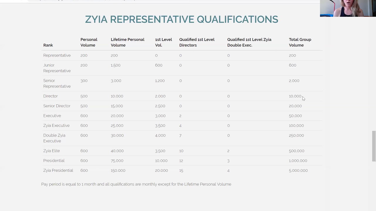 ZYIA Active Compensation Plan - YouTube
