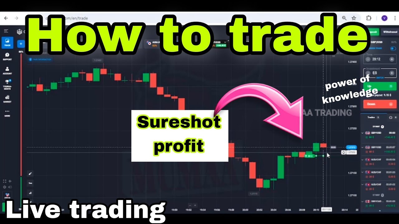 How to predict the Next Candle with price action candlestick psychology ...