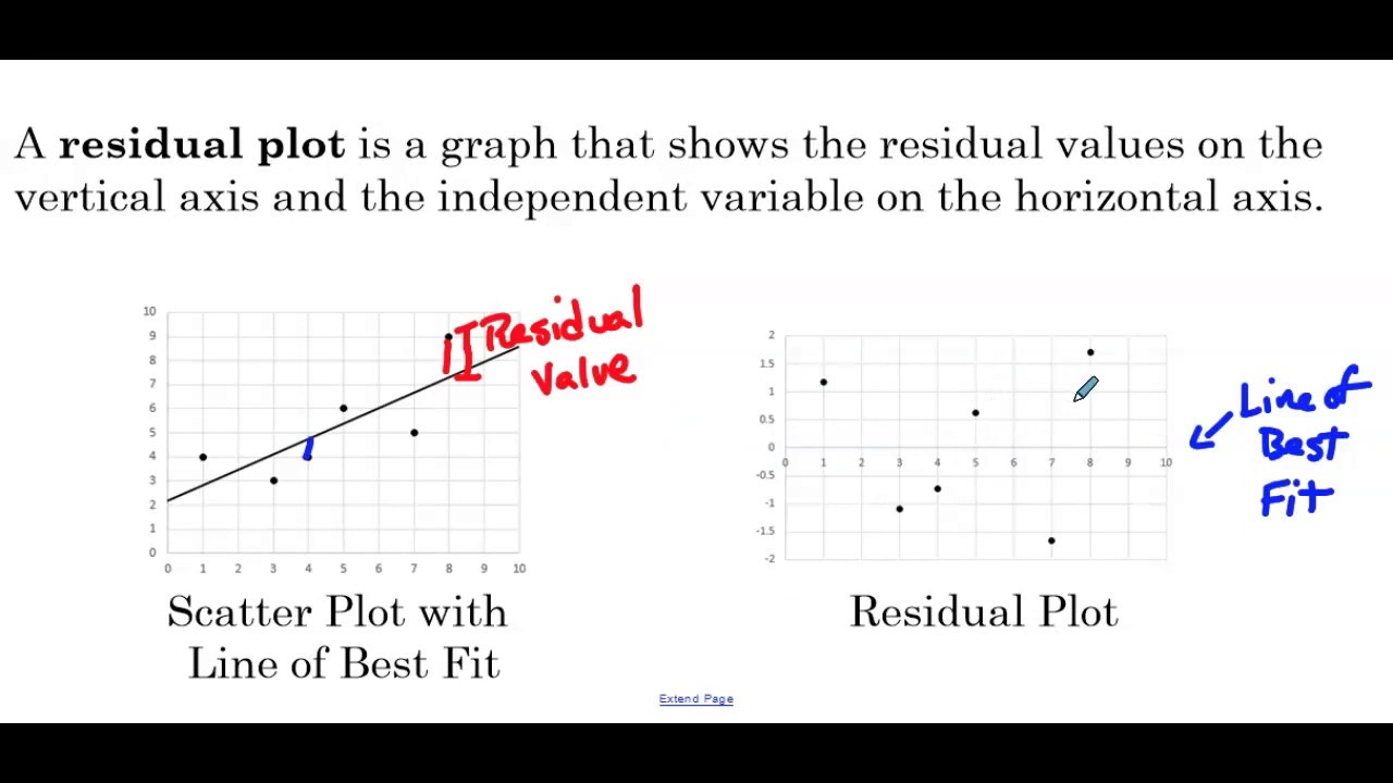 Residuals YouTube residuals-youtube
