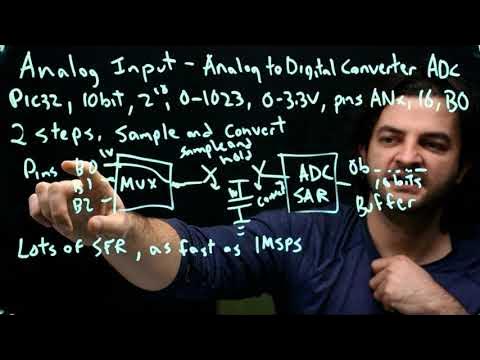 Reading the PIC32 ADC and plotting the data in python - YouTube
