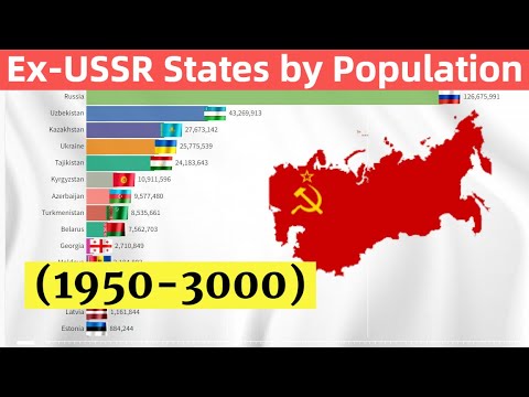 Post Soviet Union Countries Population(1950-3000) Former USSR(Ex-USSR ...