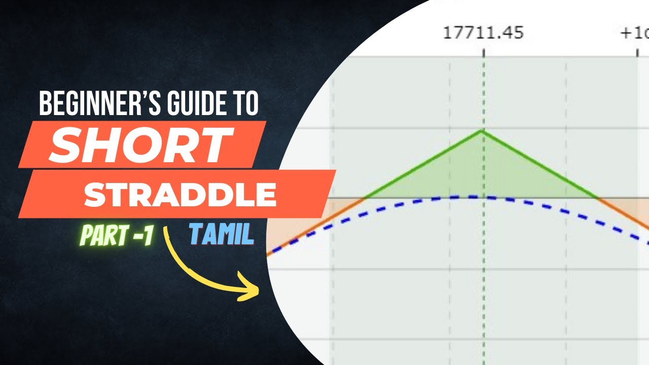 BASICS OF A SHORT STRADDLE AND ADJUSTMENTS PART - 1 - YouTube