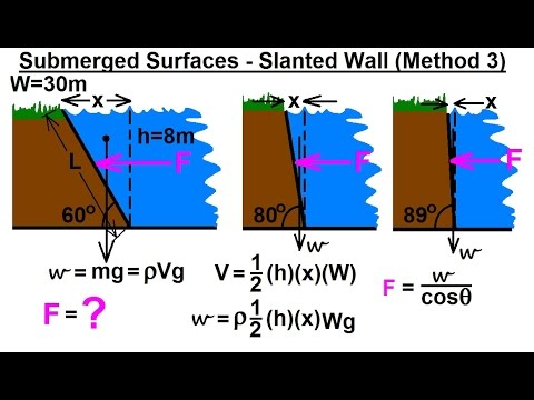 Mechanical Engineering: Forces on Submerged Surfaces (5 of 15) F=? of ...